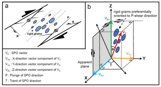Measurement of 3D-Shape Preferred Orientation (SPO) Using Synchrotron μ ...