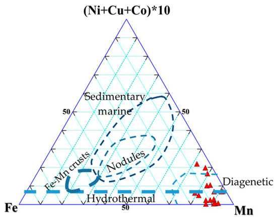 Precipitation of Mn Oxides in Quaternary Microbially Induced ...