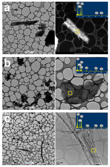 Quantitative Analysis of Asbestos-Containing Materials Using Various ...