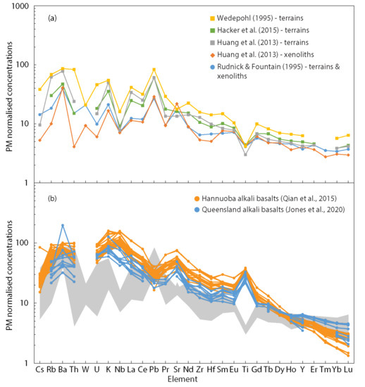 A Reconstitution Approach for Whole Rock Major and Trace Element ...