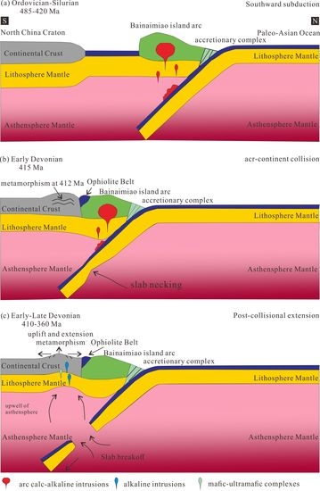 Minerals | Free Full-Text | Early-Late Devonian Post-Collision ...