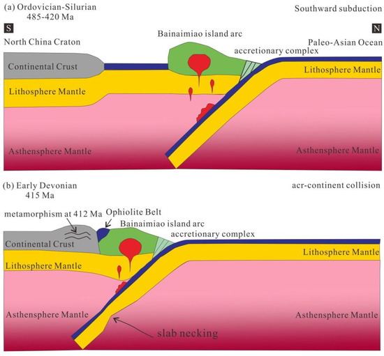 Early-Late Devonian Post-Collision Extension Due to Slab Breakoff ...