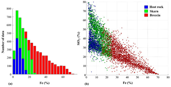 Stochastic Open-Pit Mine Production Scheduling: A Case Study of an Iron ...