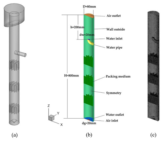Enhanced Bauxite Recovery Using a Flotation Column Packed with ...