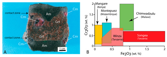 Minerals | Special Issue : Mineralogy and Geochemistry of Ruby