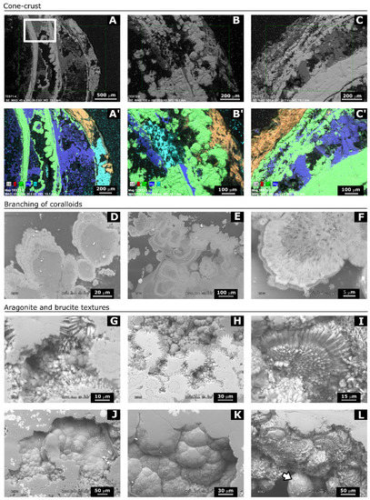 Brucite-Aragonite Precipitates as Weathering Products of Historic Non ...