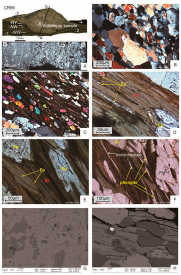 Geologically Meaningful 40Ar/39Ar Ages of Altered Biotite from a ...