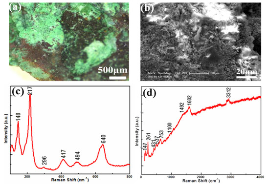 Spontaneous Symmetry-Breaking in the Corrosion Transformation of ...