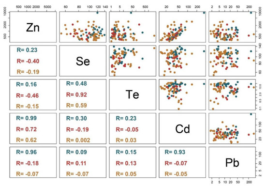 A Trace Element Classification Tree for Chalcopyrite from Oktyabrsk ...