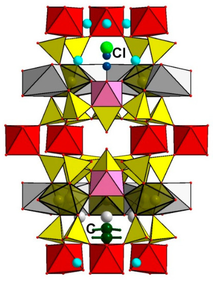 Minerals | Free Full-Text | New Data on the Isomorphism in Eudialyte ...