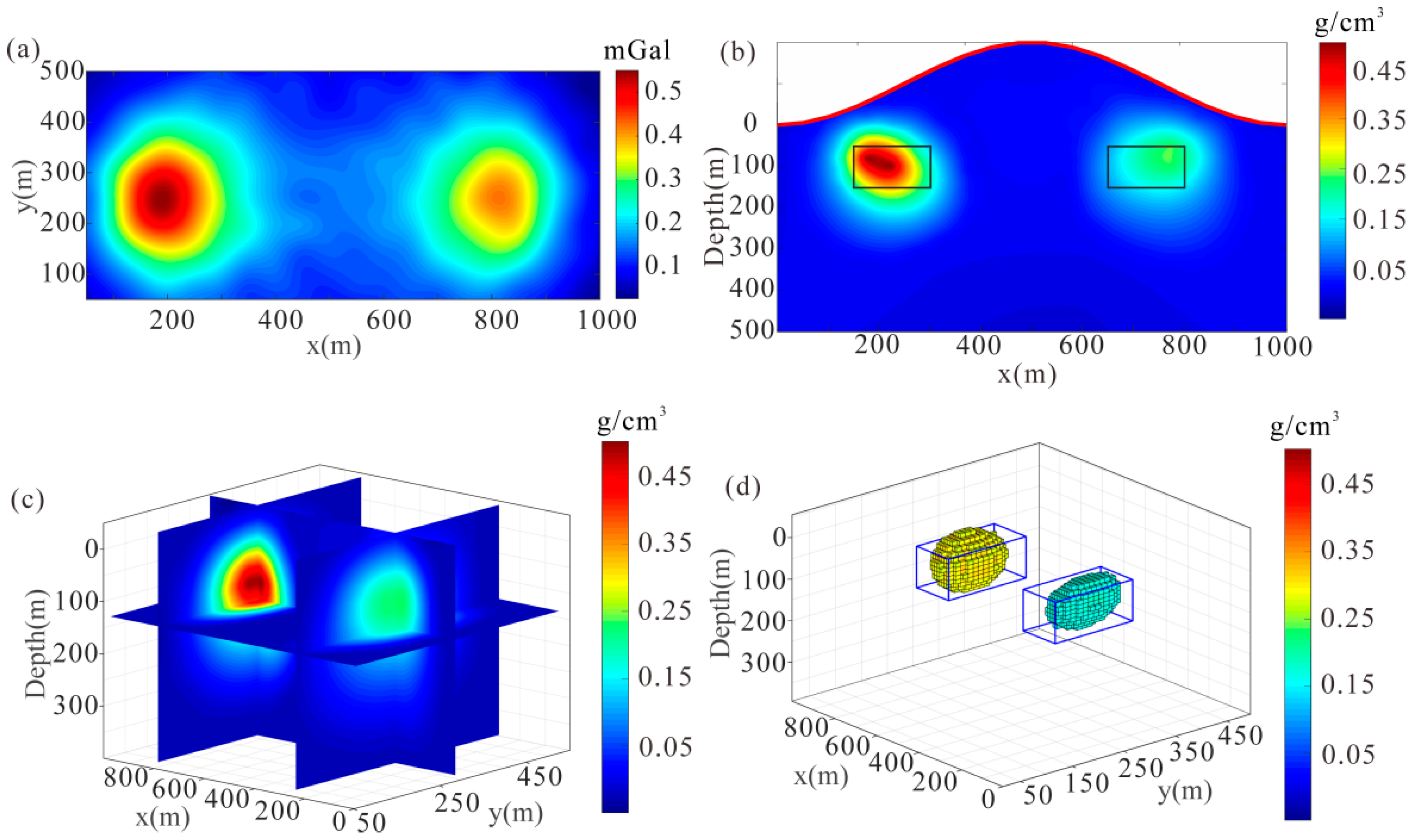 The Efficient 3D Gravity Focusing Density Inversion Based on ...