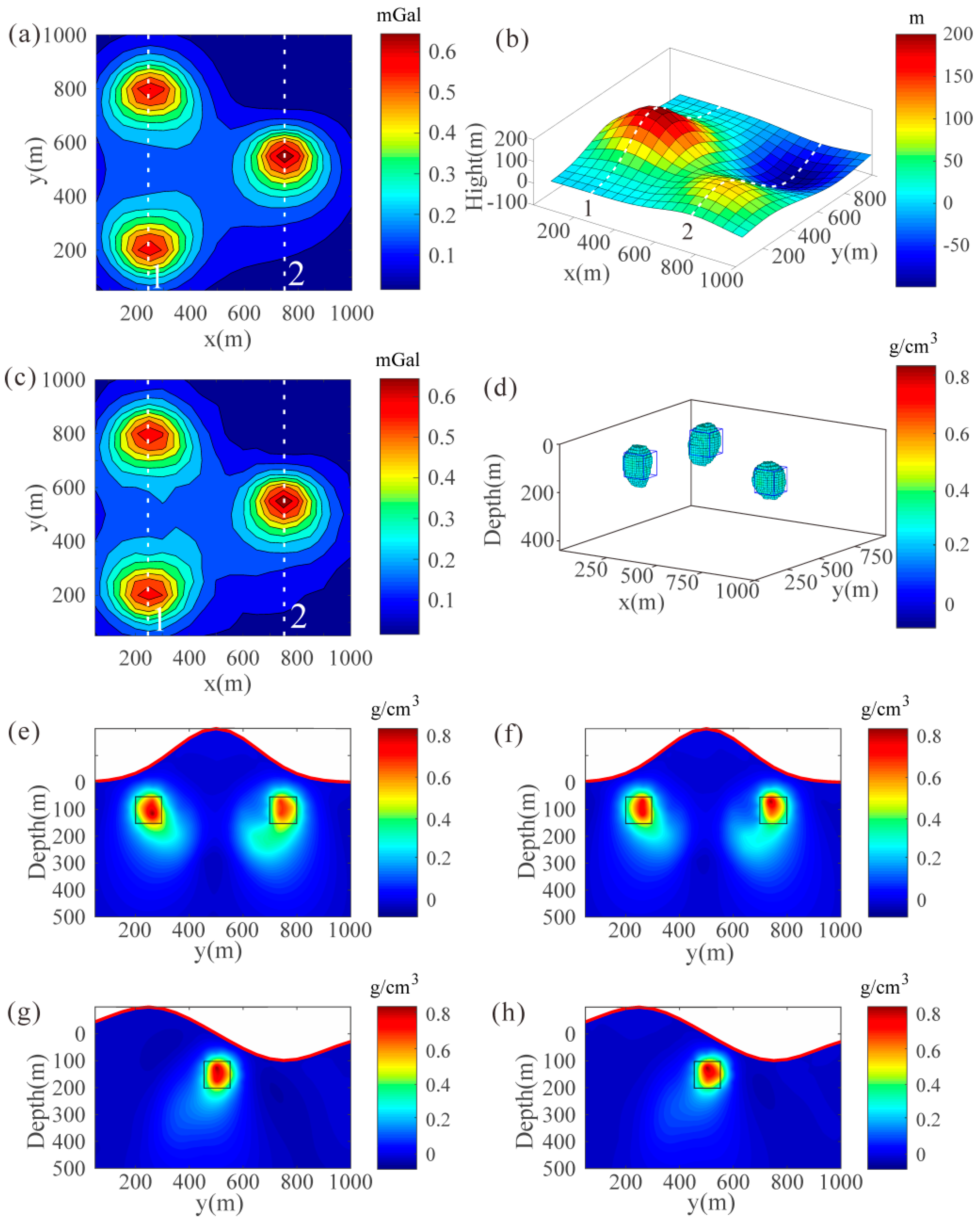 The Efficient 3D Gravity Focusing Density Inversion Based on Preconditioned JFNK Method under ...
