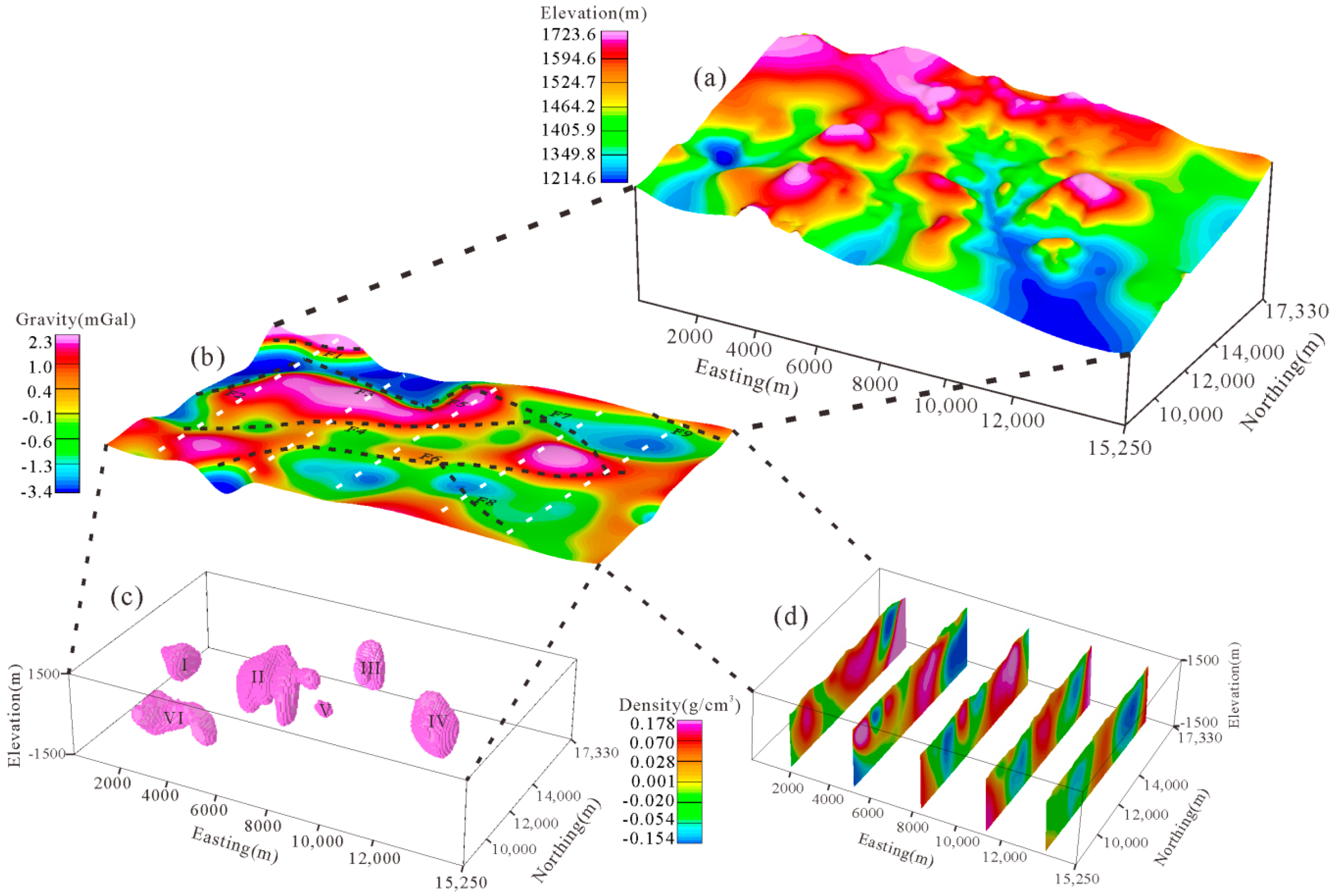 The Efficient 3D Gravity Focusing Density Inversion Based on Preconditioned JFNK Method under ...