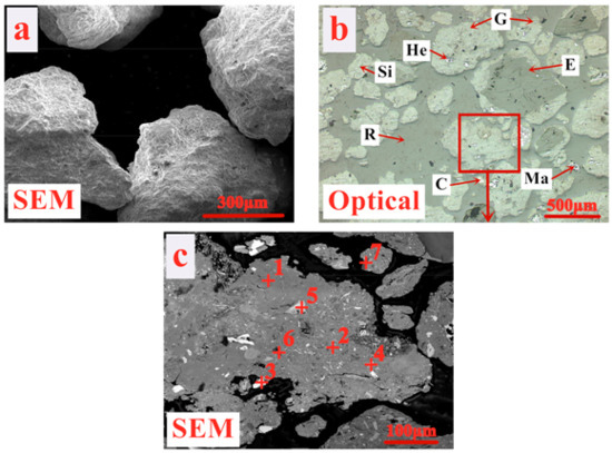 Effective Utilization of Limonitic Nickel Laterite via Pressurized ...