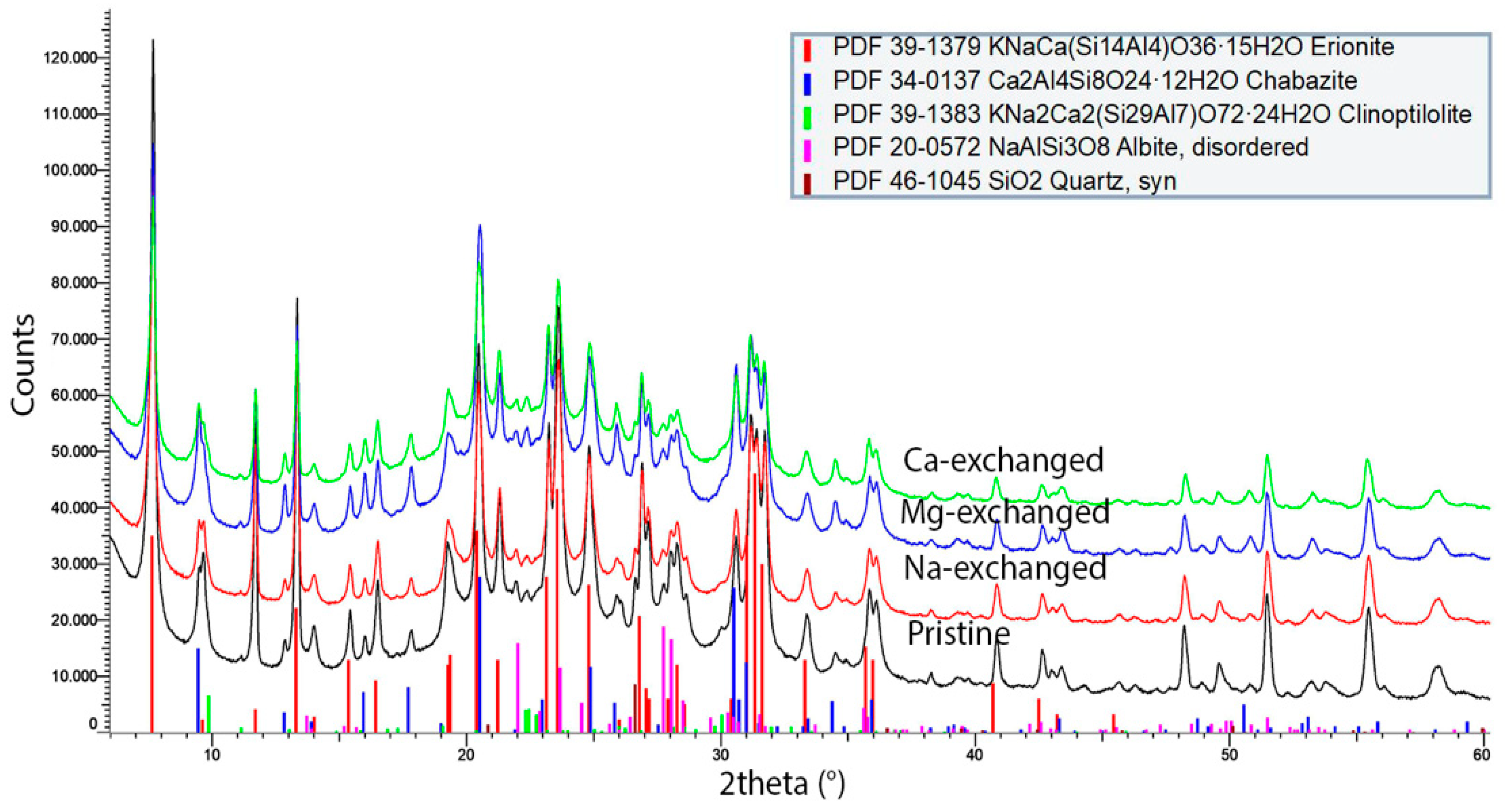 Crystal Chemical and Structural Characterization of Natural and Cation ...