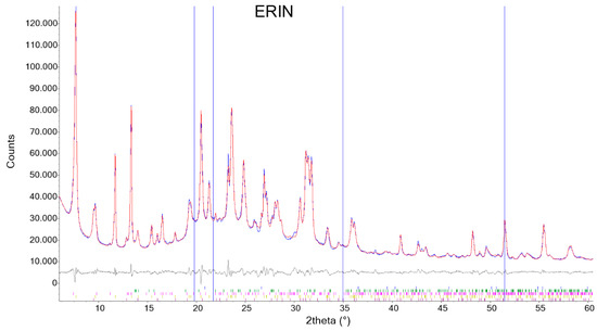 Crystal Chemical and Structural Characterization of Natural and Cation ...
