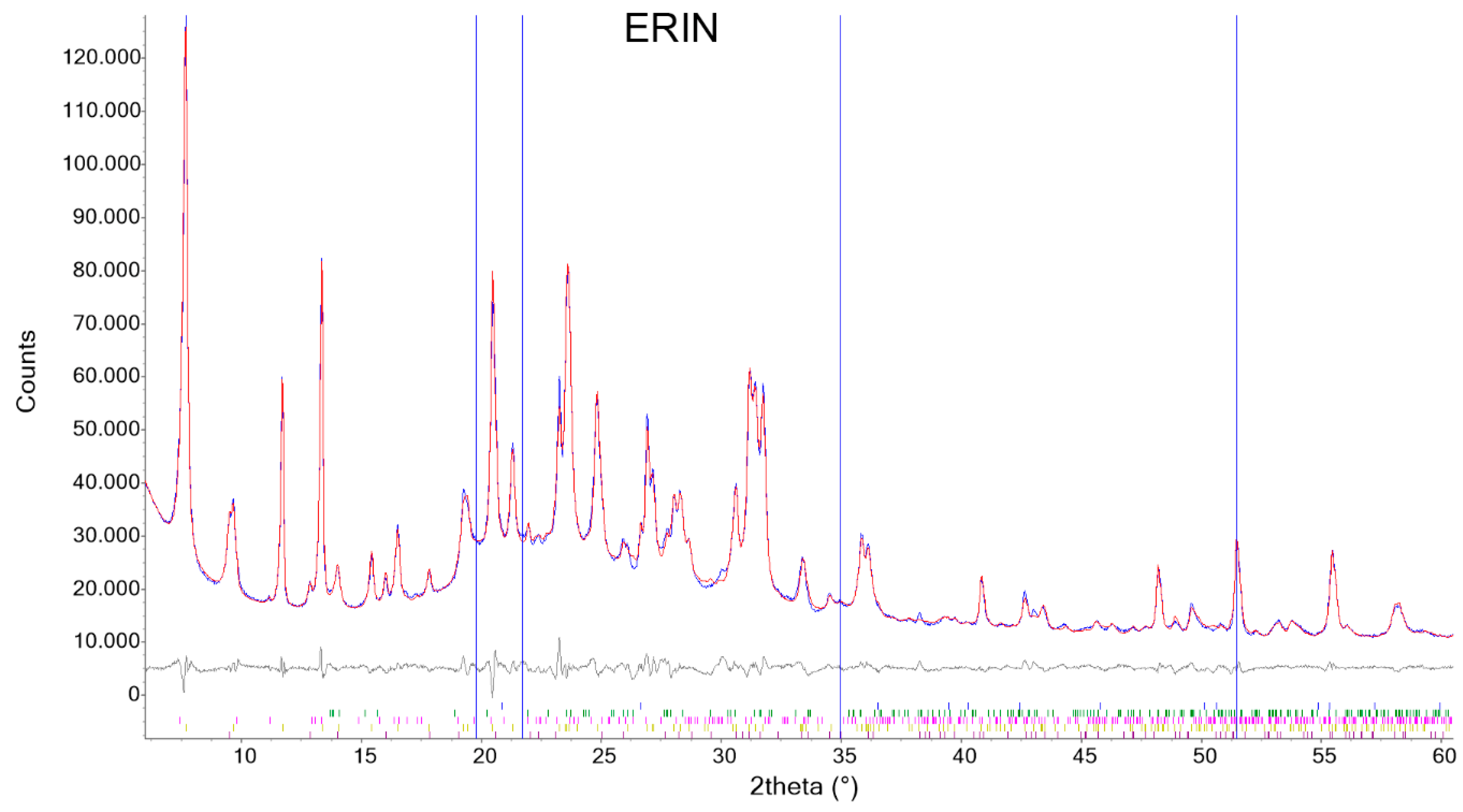 Crystal Chemical and Structural Characterization of Natural and Cation ...