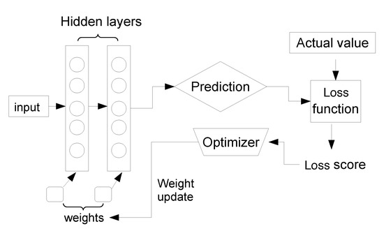 A New Ore Grade Estimation Using Combine Machine Learning Algorithms
