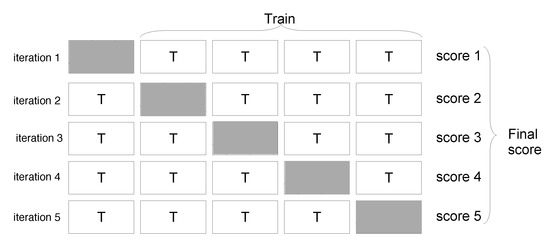 A New Ore Grade Estimation Using Combine Machine Learning Algorithms