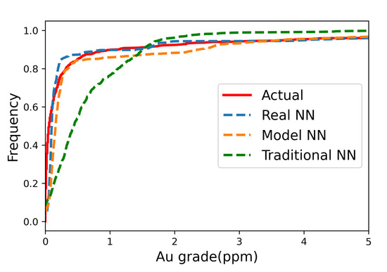 A New Ore Grade Estimation Using Combine Machine Learning Algorithms