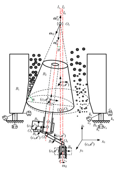 A Dynamic Model of Inertia Cone Crusher Using the Discrete Element ...