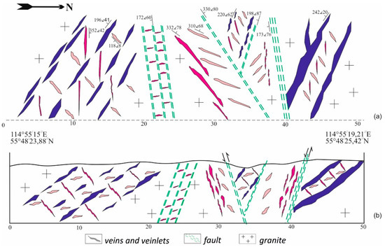 Microstructure of Vein Quartz Aggregates as an Indicator of Their ...
