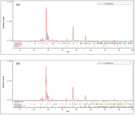 Comminution Effects on Mineral-Grade Distribution: The Case of an MVT ...