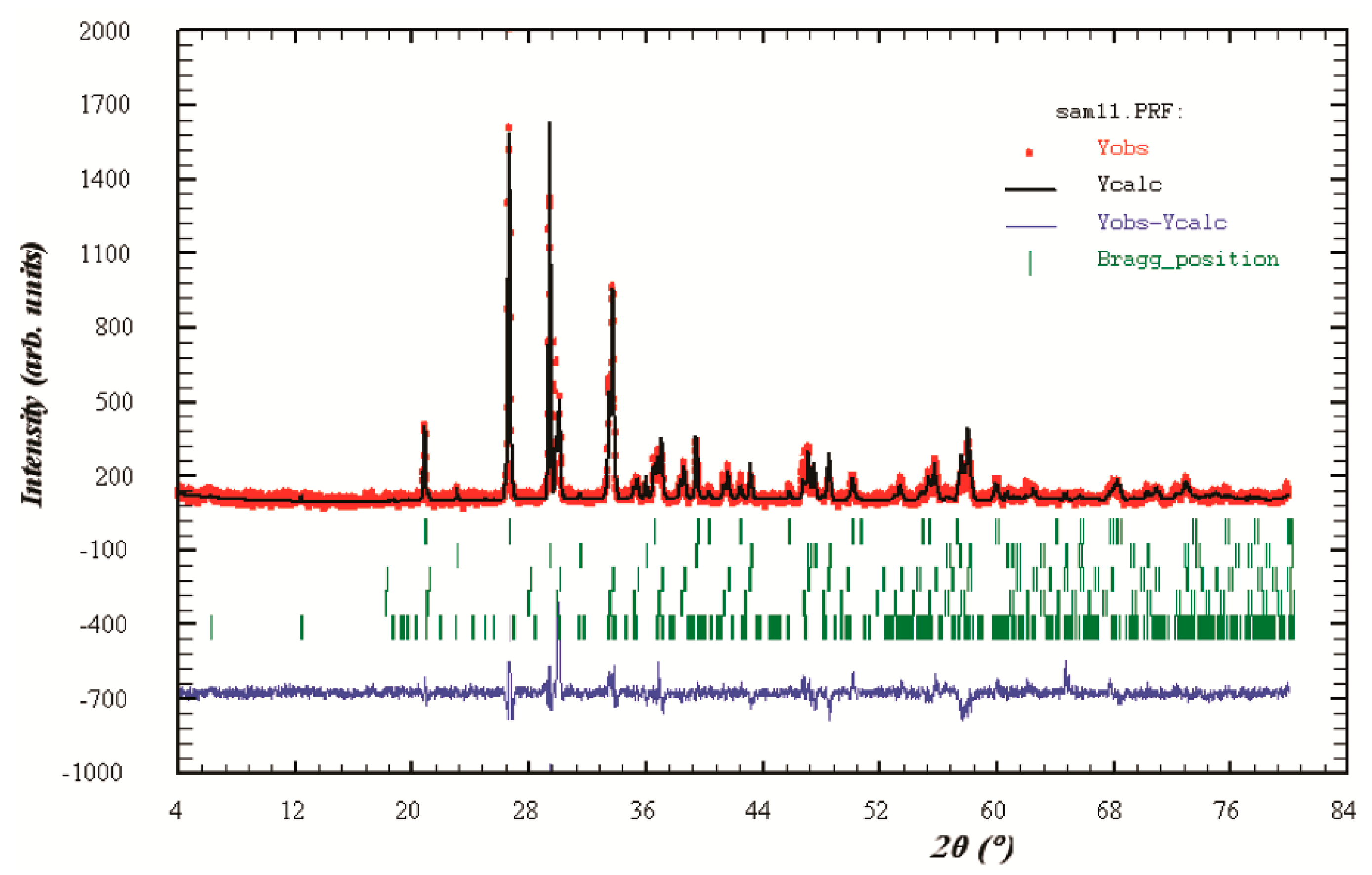 Quantitative Phase Analysis of Skarn Rocks by the Rietveld Method Using X-ray Powder Diffraction ...