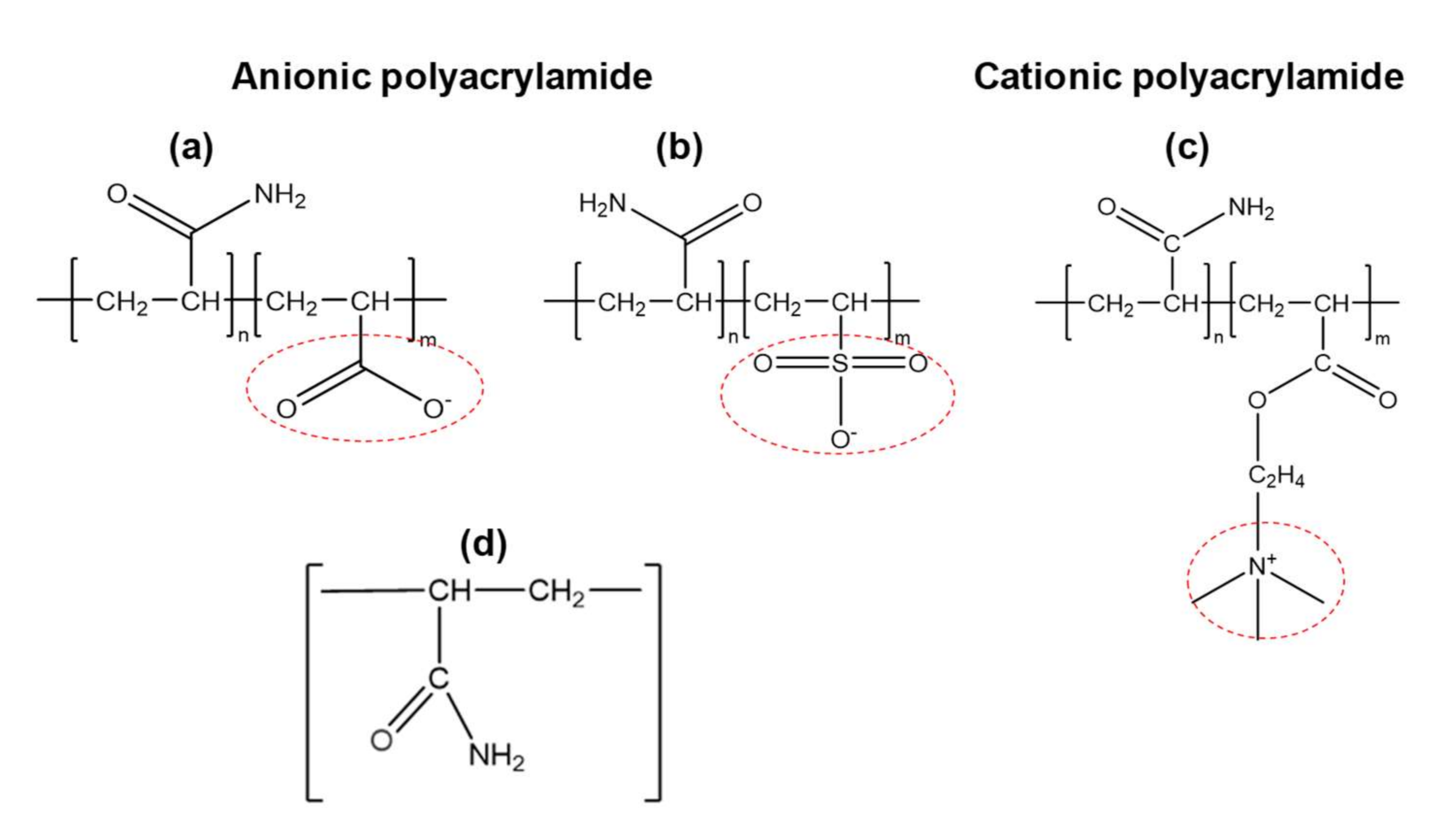 Molybdenite Flotation in the Presence of a Polyacrylamide of Low ...