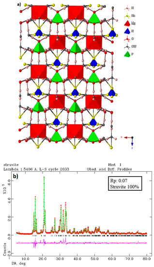 Minerals Free Full Text Reflectance Spectroscopy Of Ammonium Salts