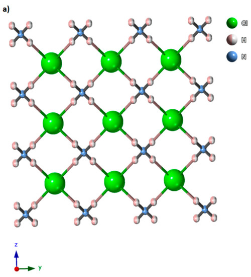 Minerals Free Full Text Reflectance Spectroscopy Of Ammonium Salts