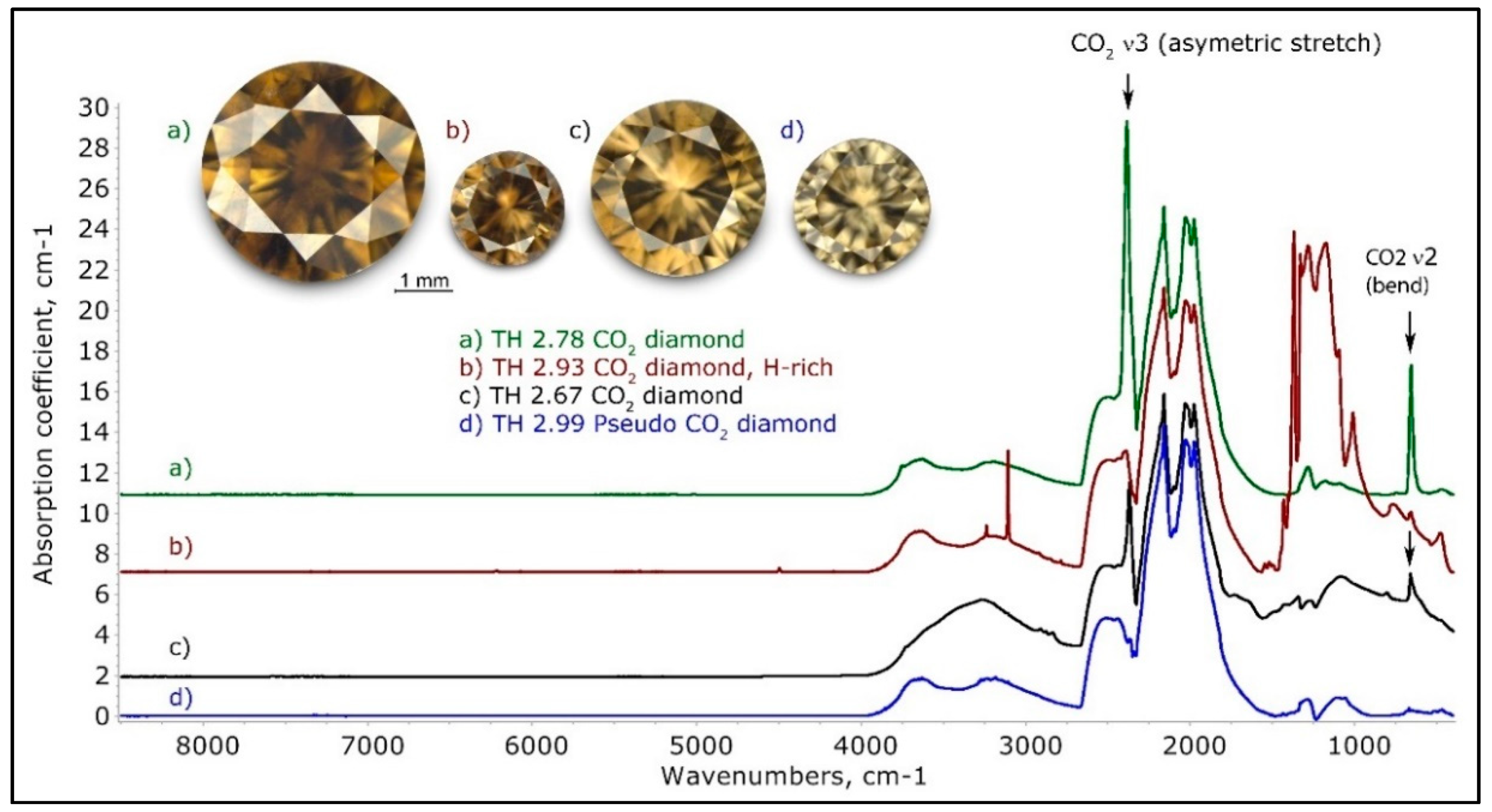 A Defect Study and Classification of Brown Diamonds with Non ...