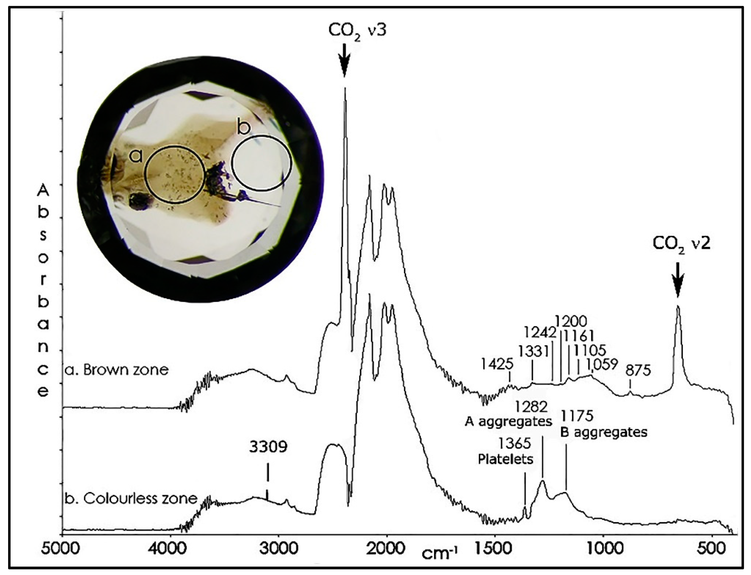 A Defect Study and Classification of Brown Diamonds with Non ...
