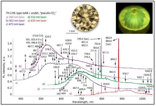 A Defect Study and Classification of Brown Diamonds with Non ...