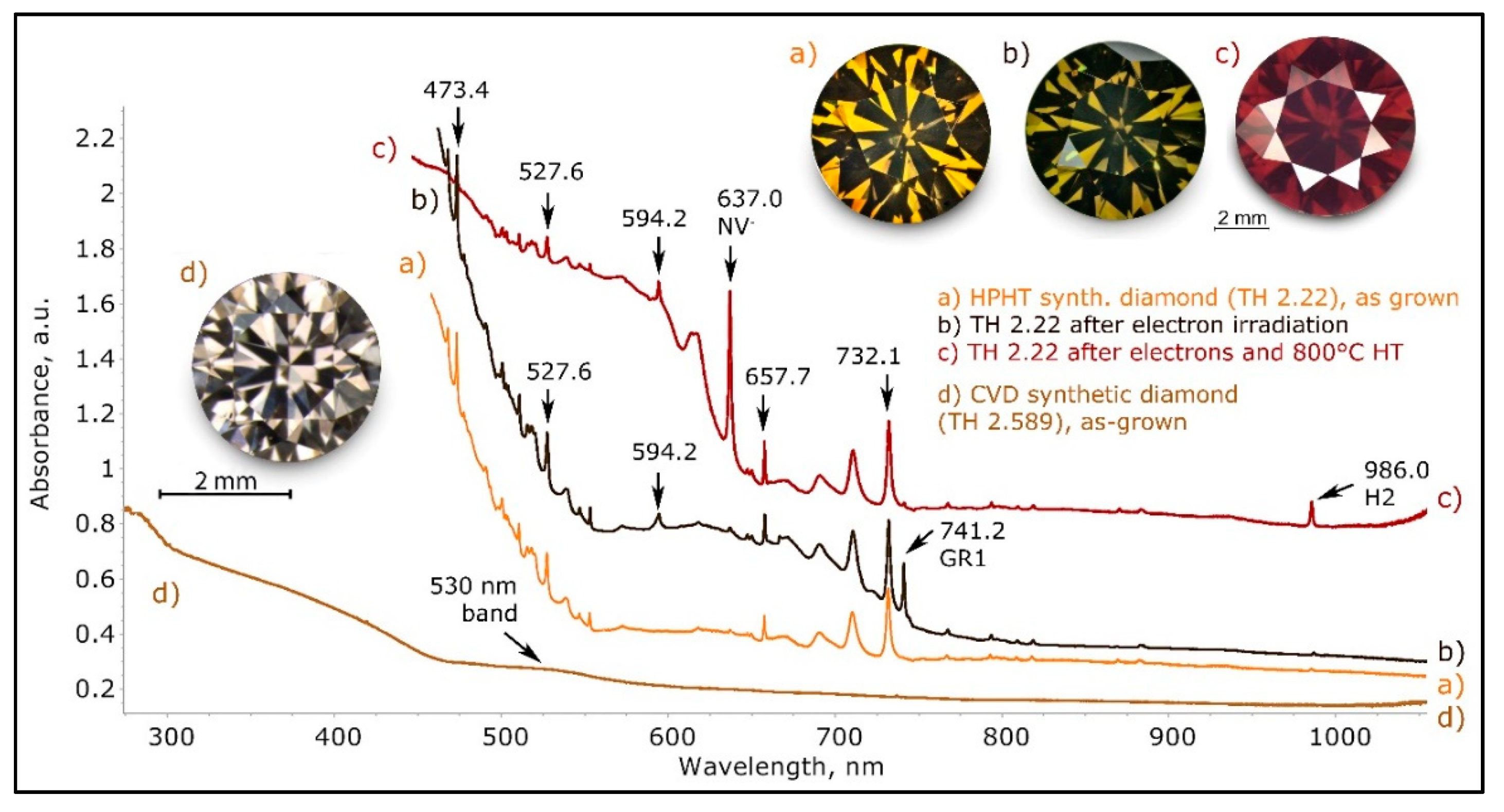 Minerals | Free Full-Text | A Defect Study and Classification of Brown ...