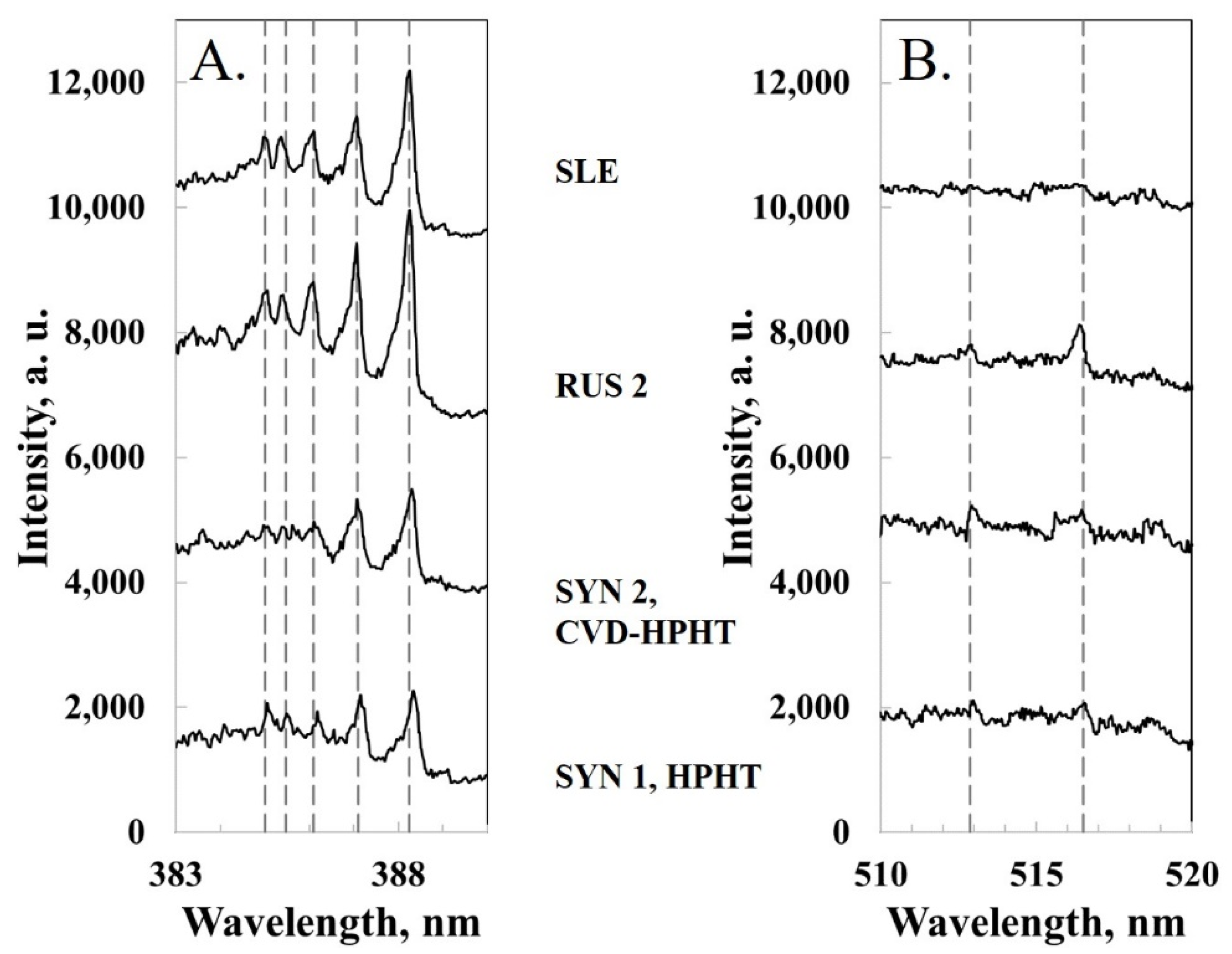 Diamonds Certify Themselves: Multivariate Statistical Provenance Analysis