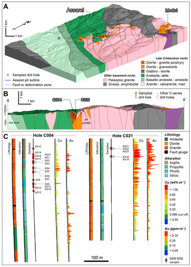 Mineralogical Setting of Precious Metals at the Assarel Porphyry Copper ...
