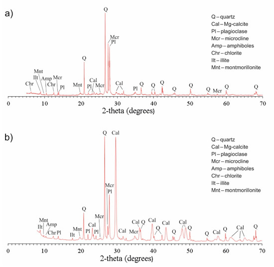 The Formation of Authigenic Carbonates at a Methane Seep Site in the ...