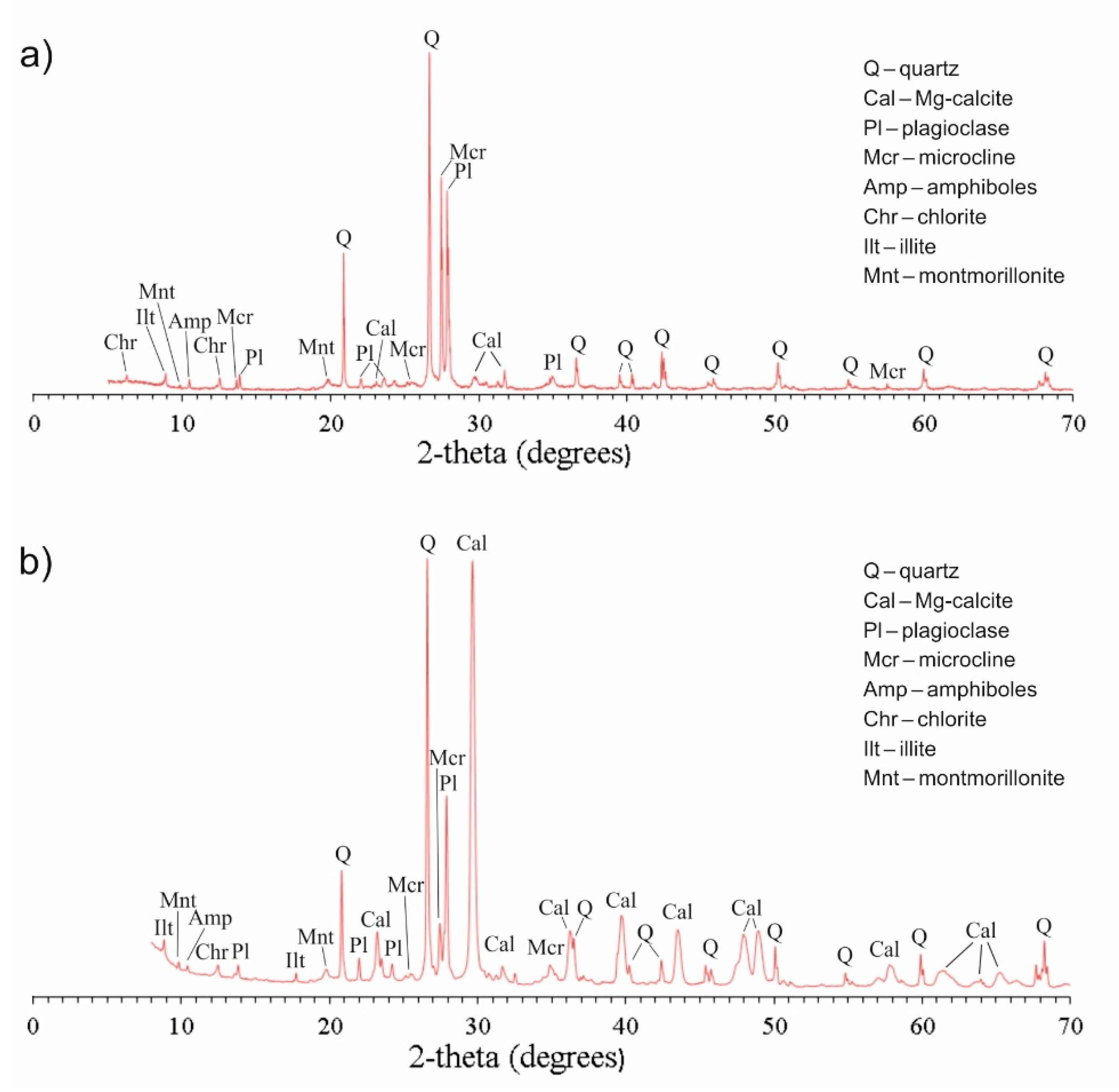 The Formation of Authigenic Carbonates at a Methane Seep Site in the ...