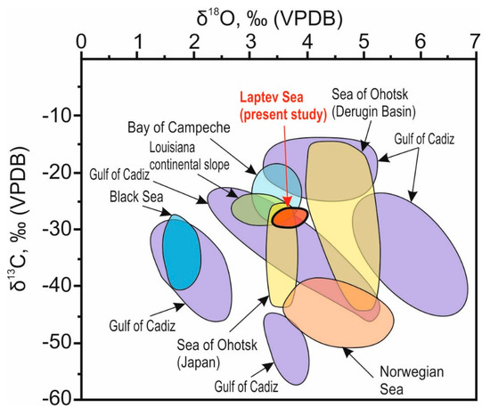 The Formation of Authigenic Carbonates at a Methane Seep Site in the ...