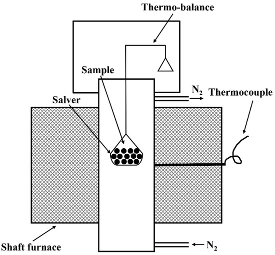 Recovery of Iron from Copper Slag Using Coal-Based Direct Reduction ...