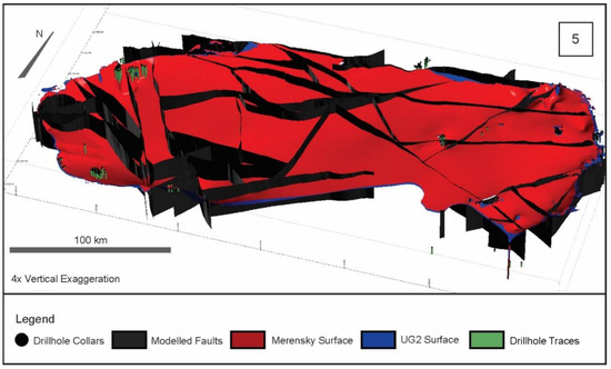 Implicit Geomodelling of the Merensky and UG2 Reefs of the Bushveld ...
