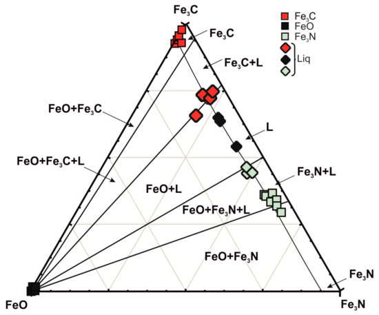 Phase Relations in the FeO-Fe3C-Fe3N System at 7.8 GPa and 1350 °C ...