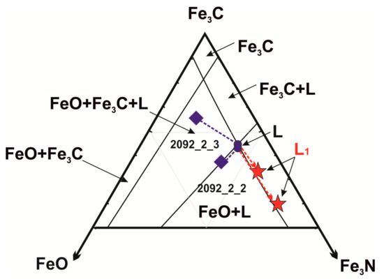 Phase Relations in the FeO-Fe3C-Fe3N System at 7.8 GPa and 1350 °C ...
