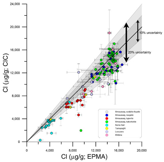 Changes in Halogen (F, Cl, Br, and I) and S Ratios in Rock-Forming ...