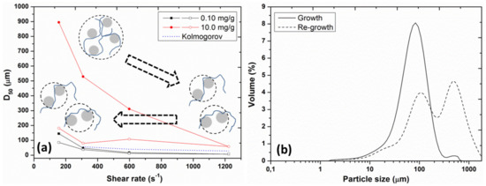 Flocculation of Clay Suspensions by Anionic and Cationic ...