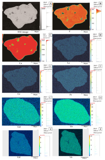 REE Geochemical Characteristic of Apatite: Implications for Ore Genesis ...