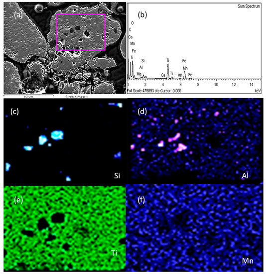 Mineralogical and Leaching Characteristics of Altered Ilmenite Beach ...