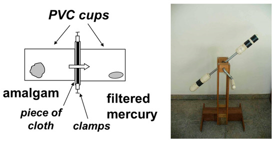 Gravity Concentration in Artisanal Gold Mining