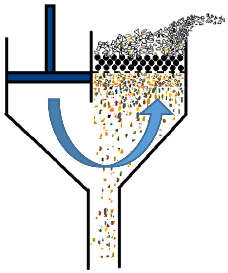 Gravity Concentration in Artisanal Gold Mining